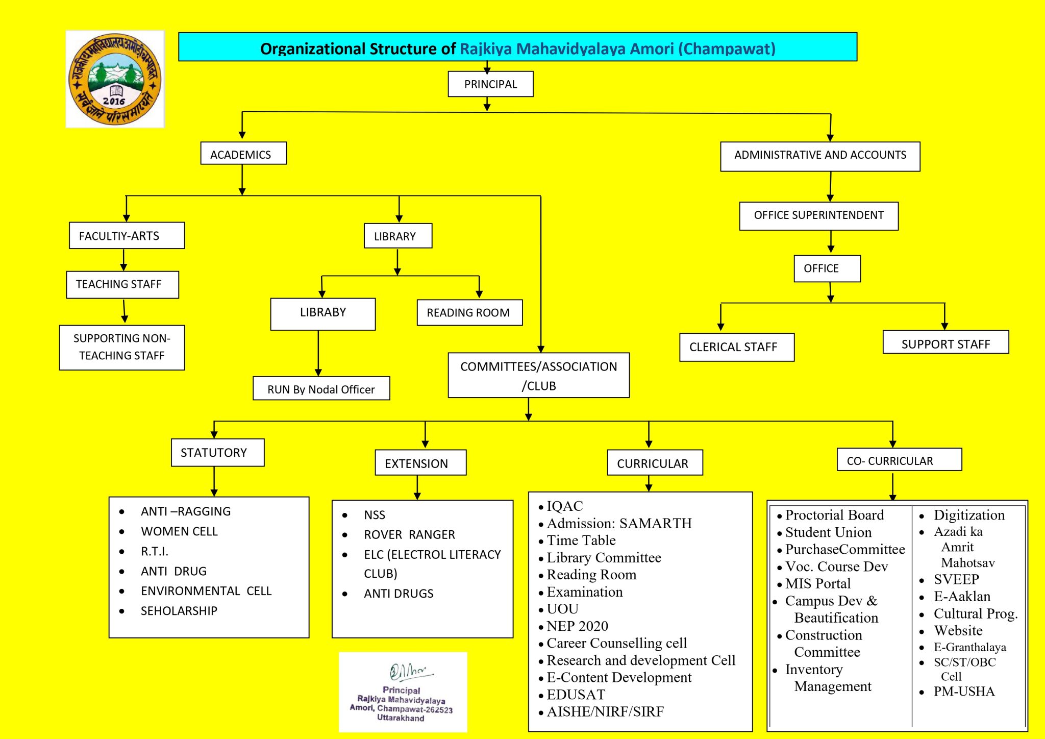 College Administration/Committee – College Amori