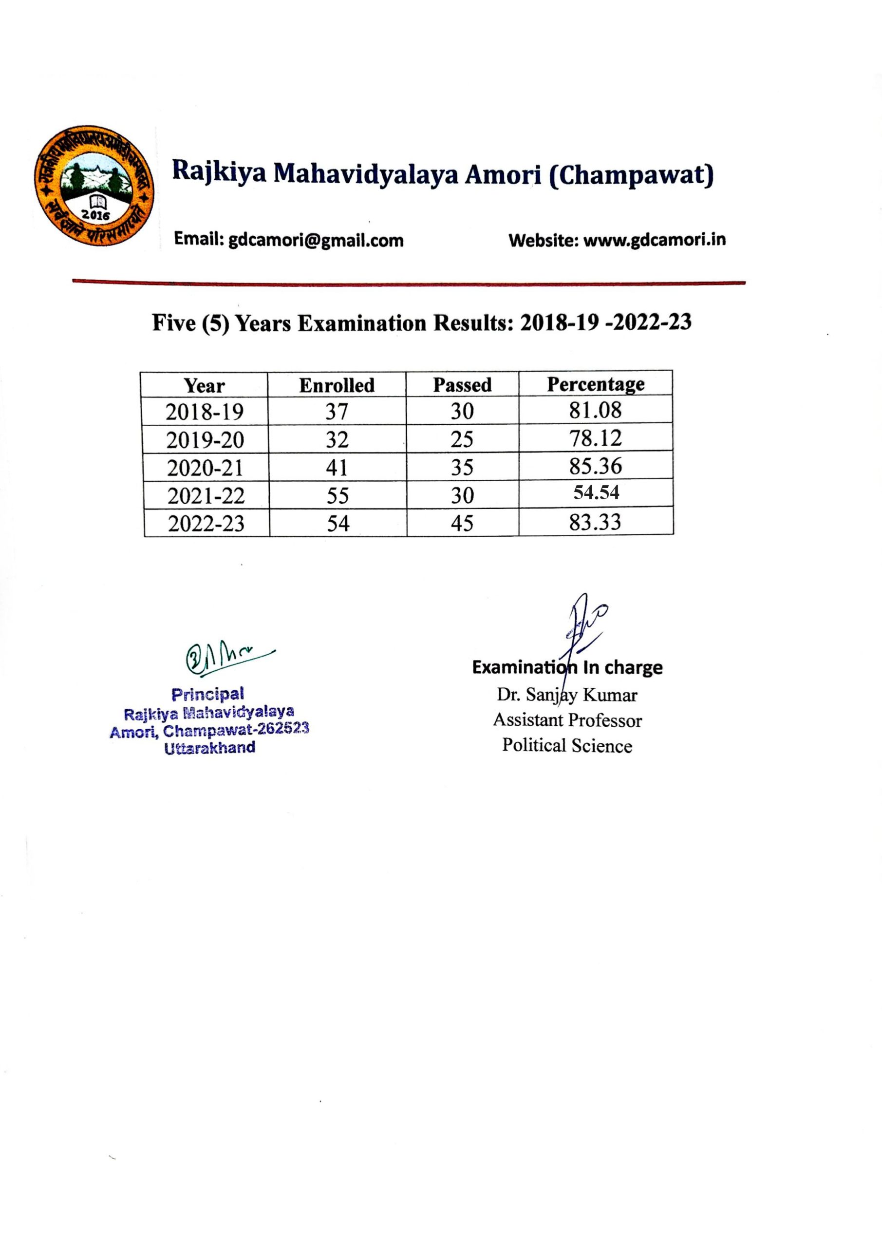 Exam Department – College Amori